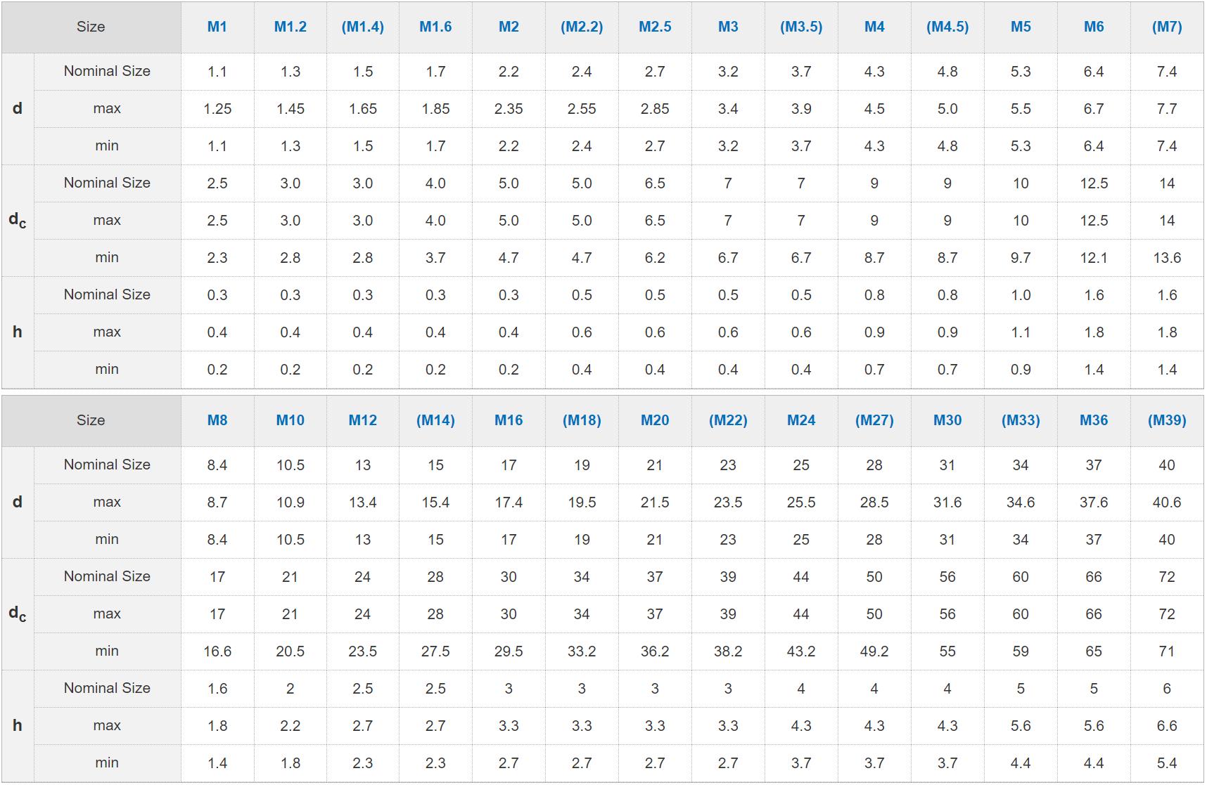 BS 4320 Metric Plain Washers - Type A - Buy BS4320, BS 4320, Metric Plain Washers Product on ...